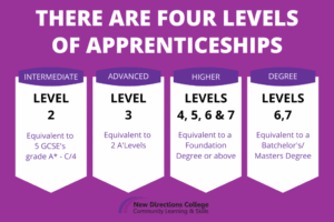 Apprenticeships - New Directions College